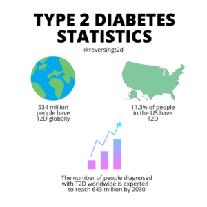 Surprising Diabetes Statistics & Trends