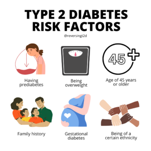 Surprising Diabetes Statistics & Trends