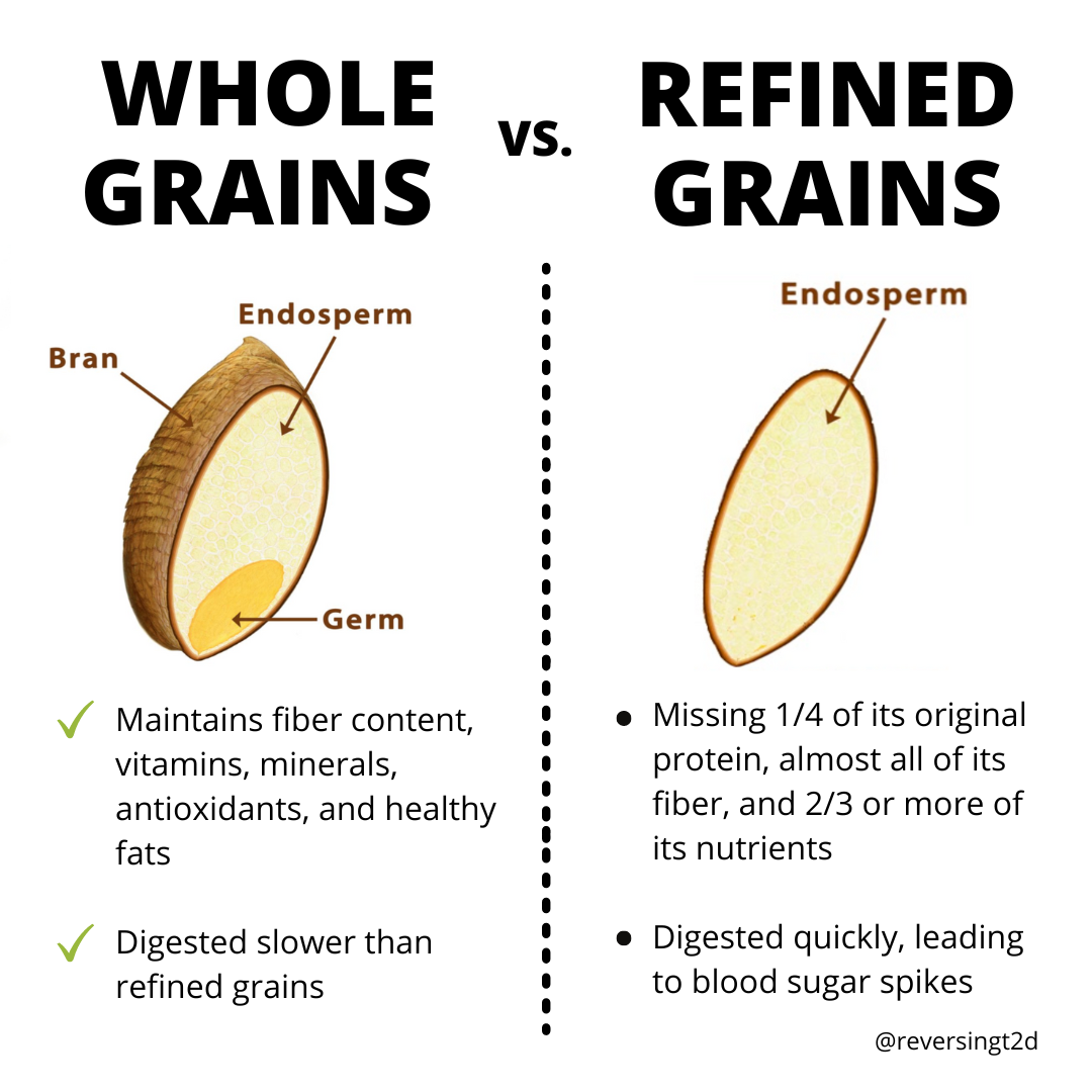 Should You Eat Grains if You Have Type 2 Diabetes?